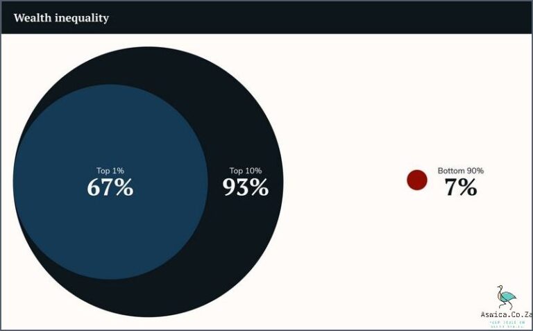 New Study: South Africa's Wealth Distribution By Race Exposed! May 2026 ...