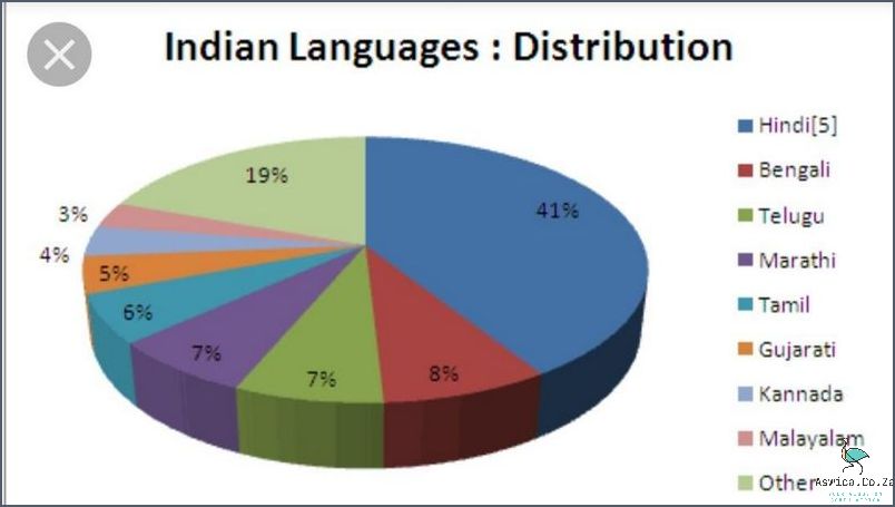 What Language Do Indians Speak? Find Out Now! October 2025 - Aswica.Co.Za